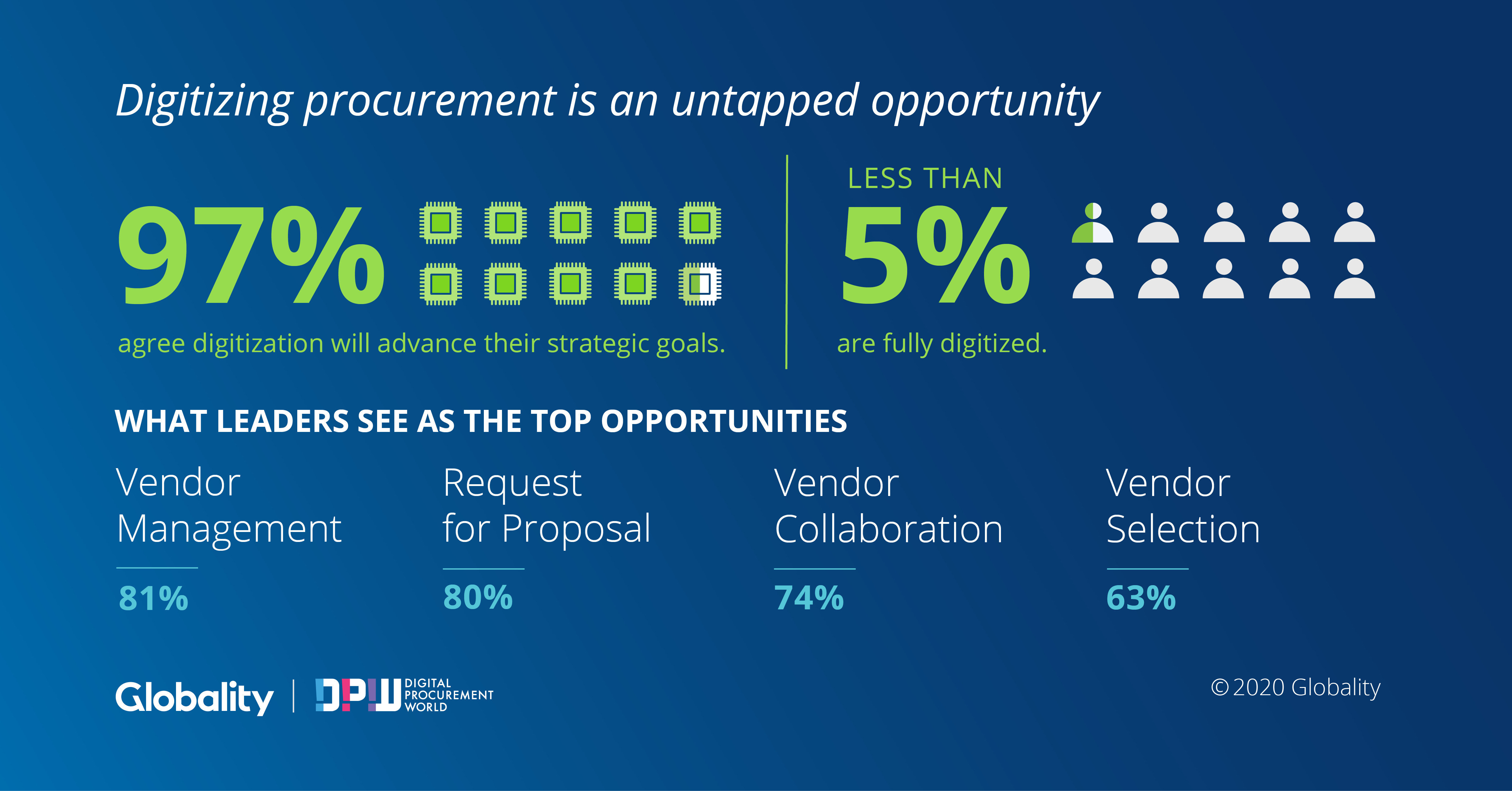 Infographic: Procurement at the Inflection Point