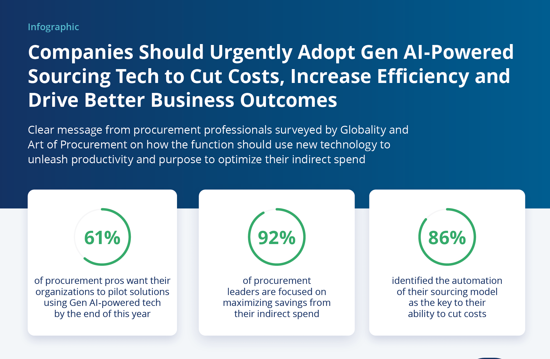 New Report: Adopt AI Today, Procurement Urges